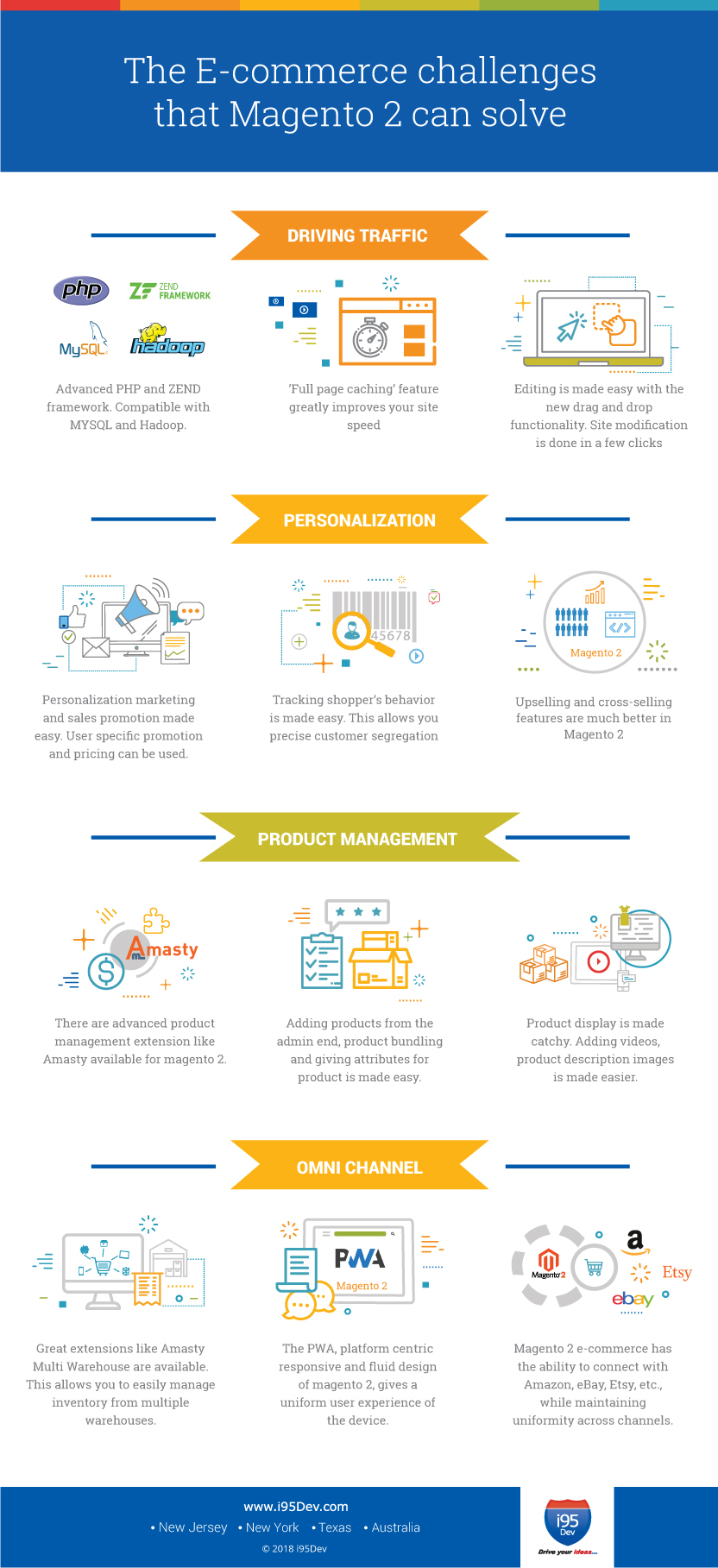 Ecommerce Infographic Ideas
